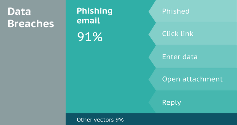 Simulation | Phish Insight - Leading platform for phishing simulation ...