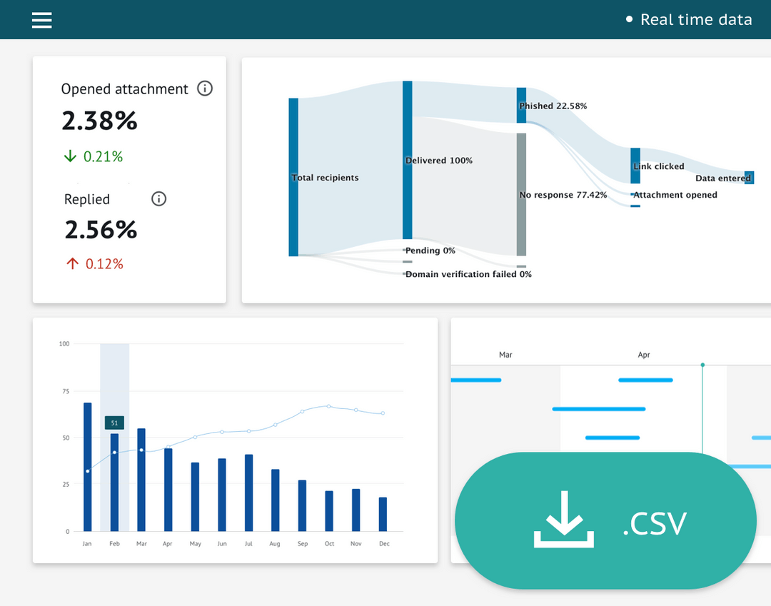 Simulation | Phish Insight - Leading platform for phishing simulation ...